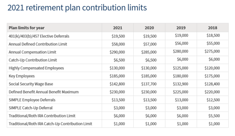 Make Your Retirement Contributions Count - Gratz Park Private Wealth